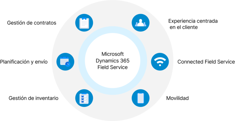 Dynamics 365 field service: Gestión de técnicos de Campo - nbDynamics